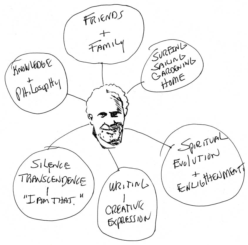 ABOUT Author B. Steven Verney